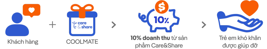 Top 8 Workshop Làm Nến Thơm Sài Gòn Được Yêu Thích Nhất | Coolmate