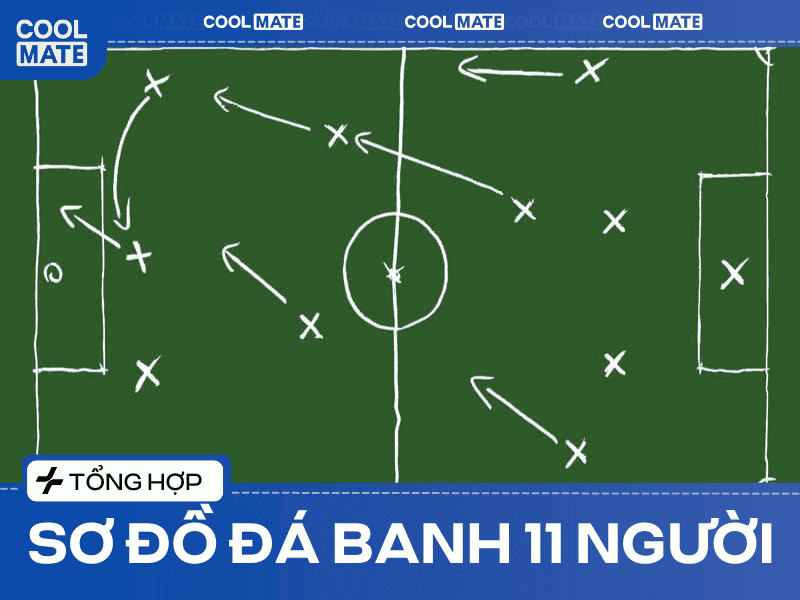 Sơ Đồ Đá Bóng 11 Người: Hướng Dẫn Chi Tiết & Hình Ảnh